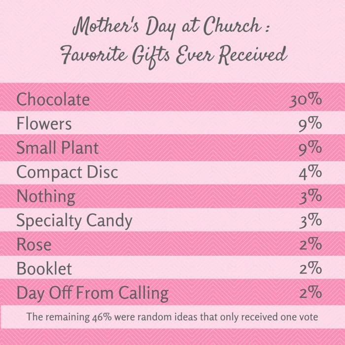 The Bishopric's Guide to Mother's Day at Church - Leading Saints
