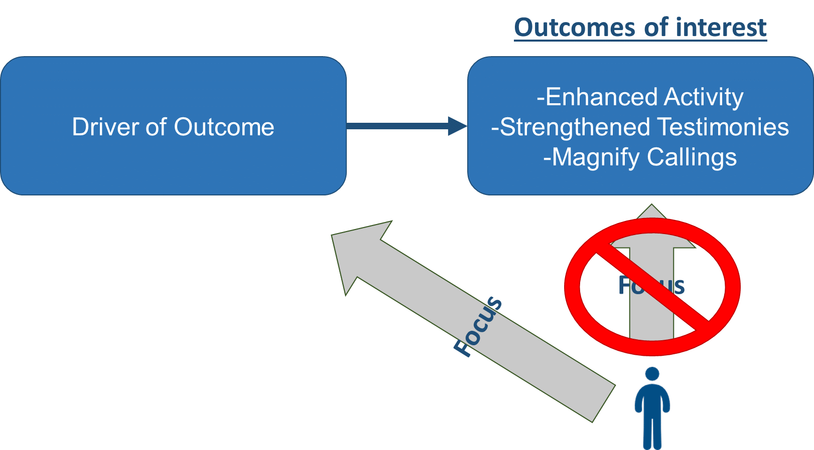 Why We Need More Engagement in Quorums & Relief Societies - Leading Saints